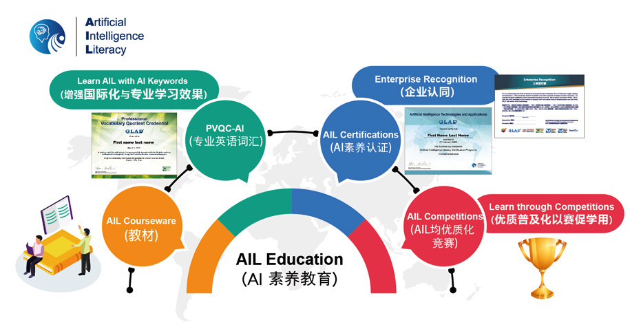 Global Learning and Assessment Development (GLAD)